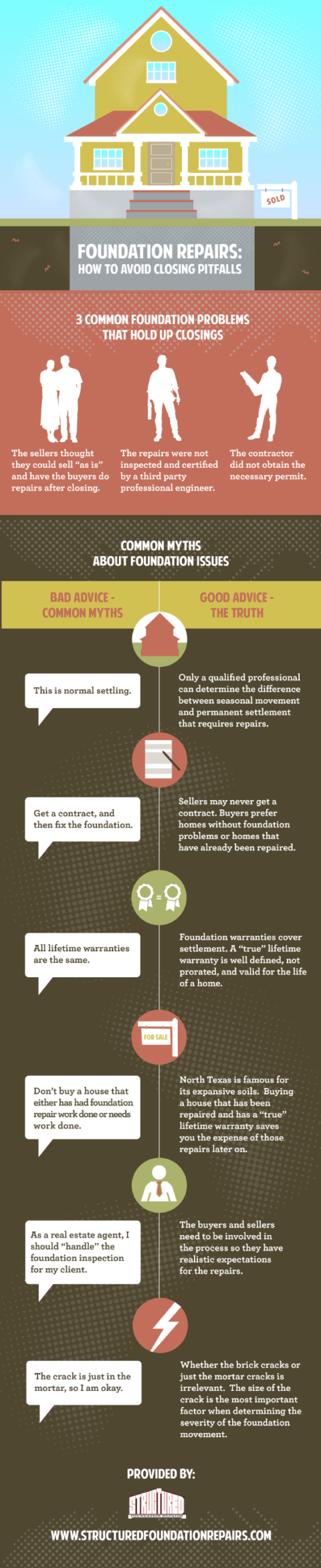 Avoid Closing Pitfalls | Structured Foundation Repairs Inc Avoid Closing Pitfalls | Structured Foundation Repairs Inc